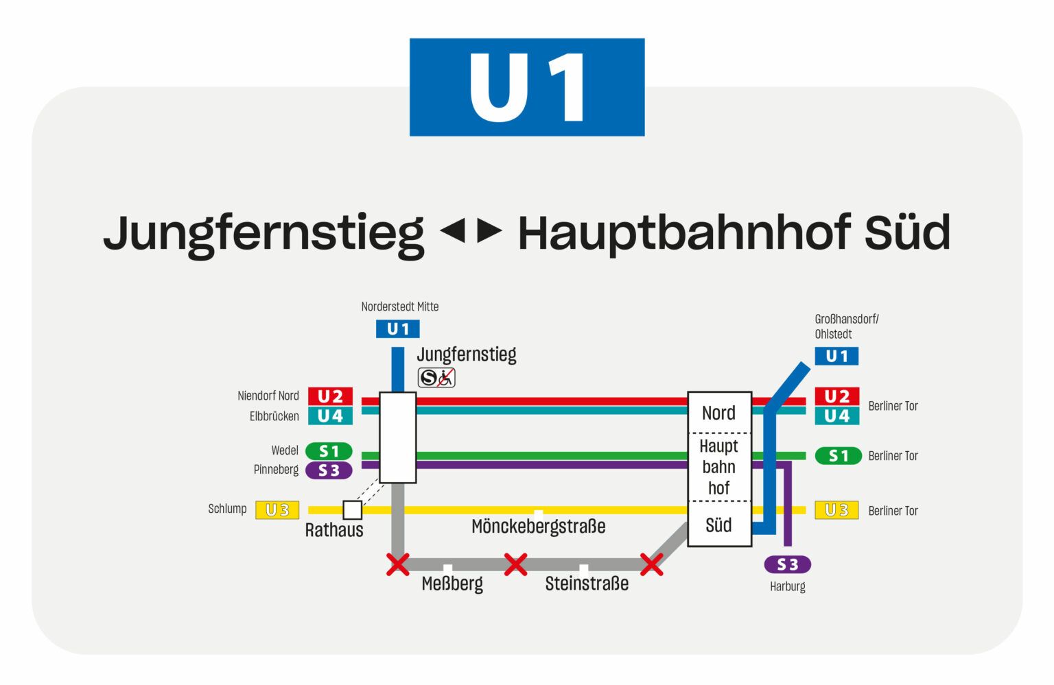 Hamburger Innenstadt: U1-Sperrung für knapp 1 Monat – Wieso, weshalb, warum? - HOCHBAHN